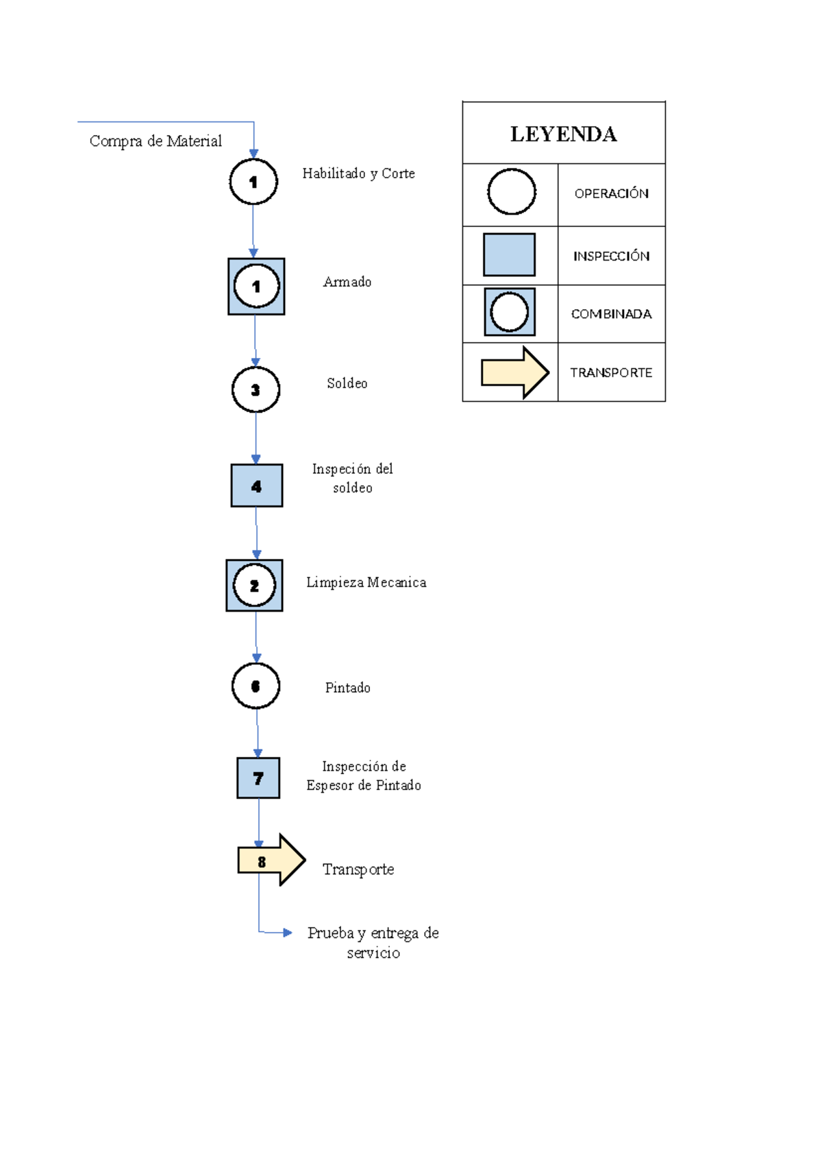 Diagrama DOP - dop - seguridad industrial - 4 7 LEYENDA OPERACIÓN ...