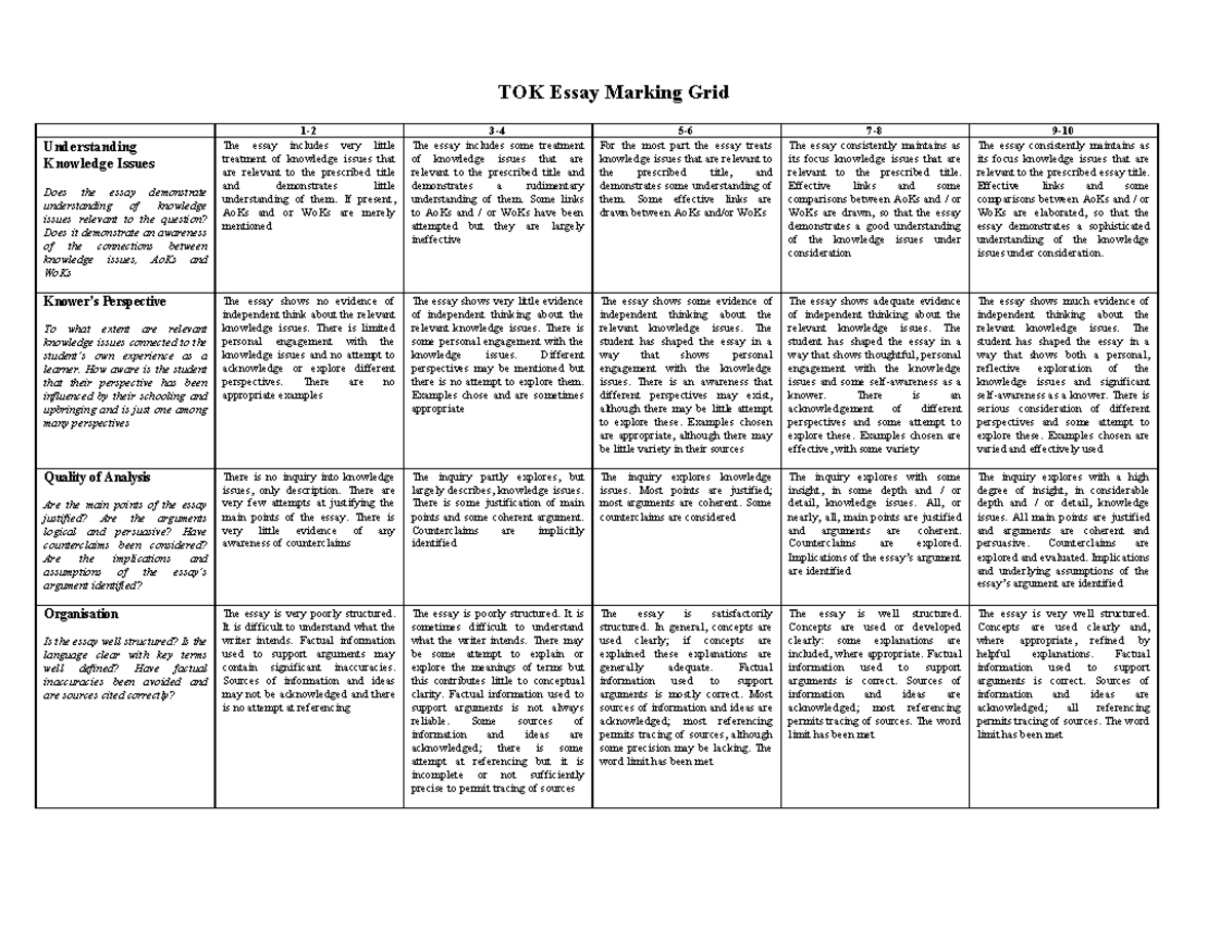 TOK Essay Marking Criteria: Understanding, Analysis & Organization ...