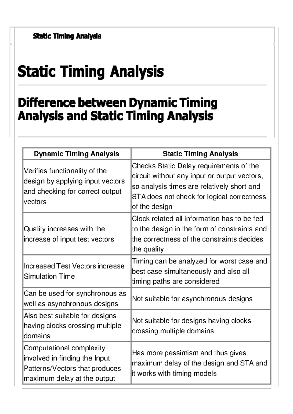 Static Timing Analysis (STA) Overview and Methodology - Studocu
