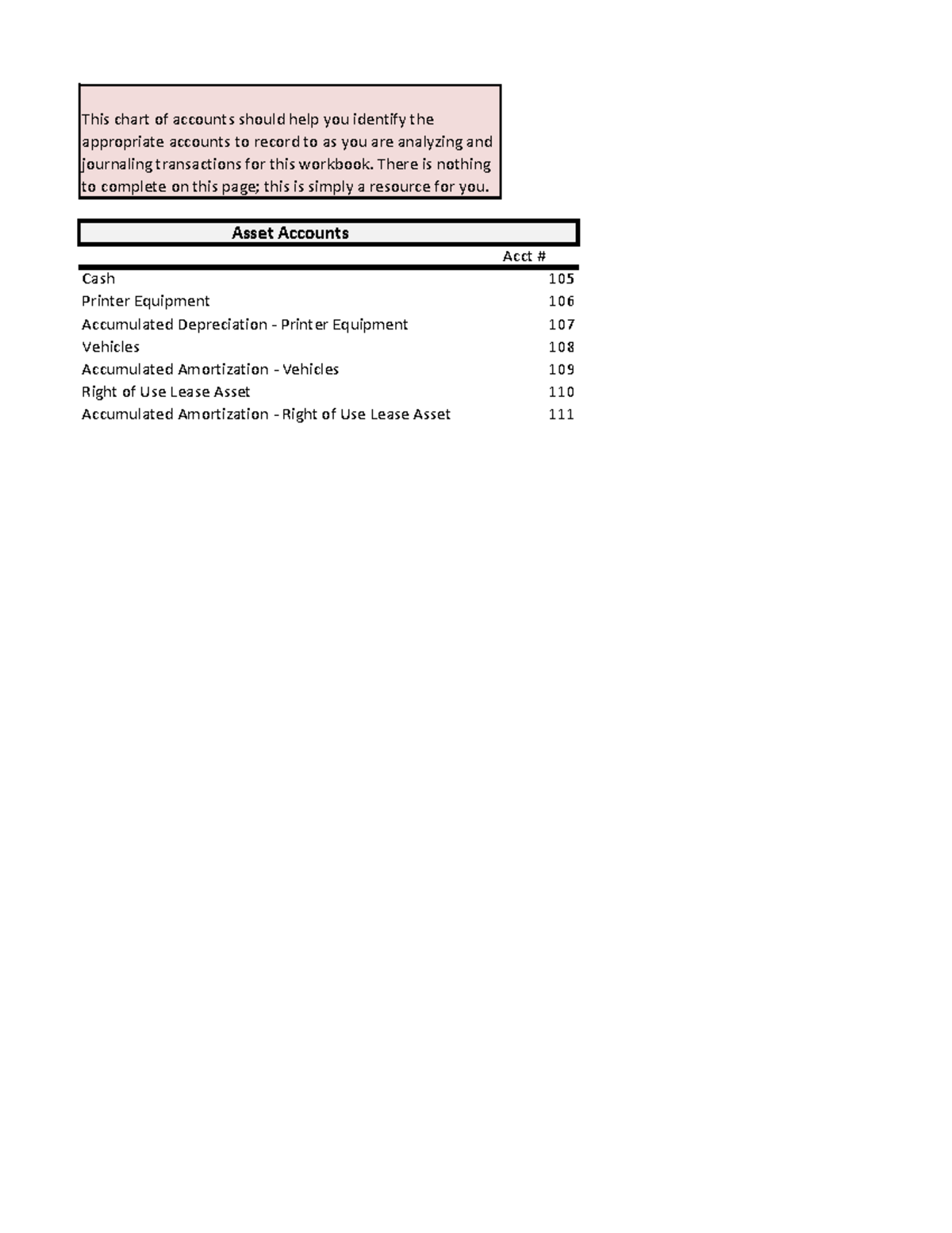 ACC 318 Project One: Chart of Accounts & Journal Entries Guide - Studocu