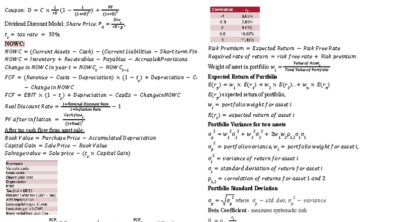 FIN 301: Final Exam Cheat Sheet on Asset Valuation & Cash Flow - Studocu