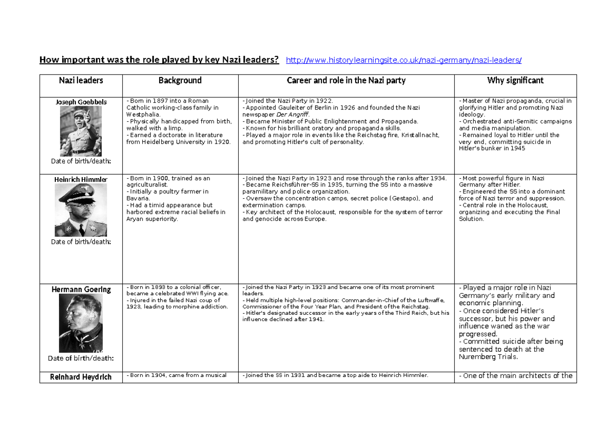 Nazi Party Leaders: Key Roles and Impact on the Third Reich - Studocu