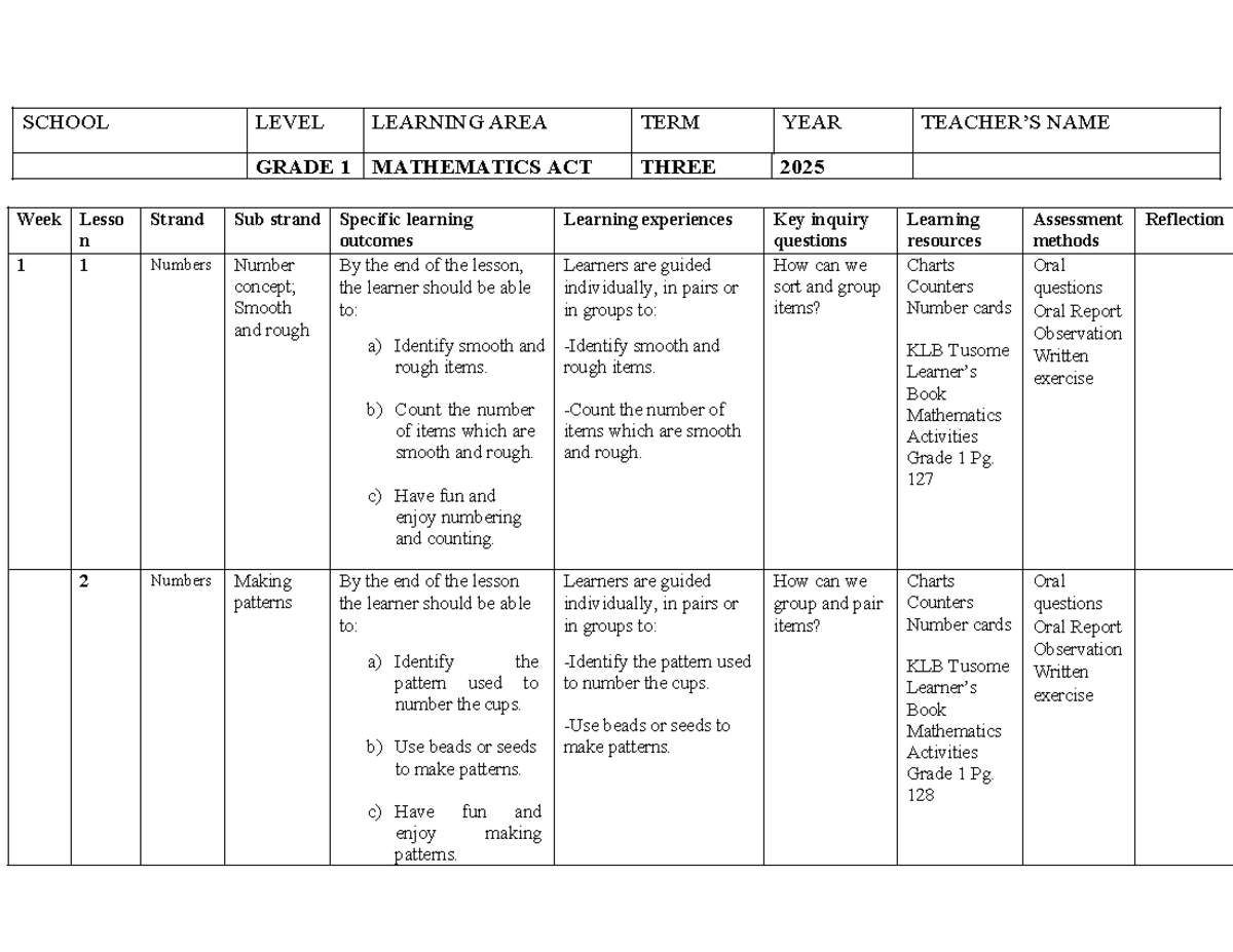 Grade 1 TERM 3 2025 Mathematics Activities Scheme - Studocu