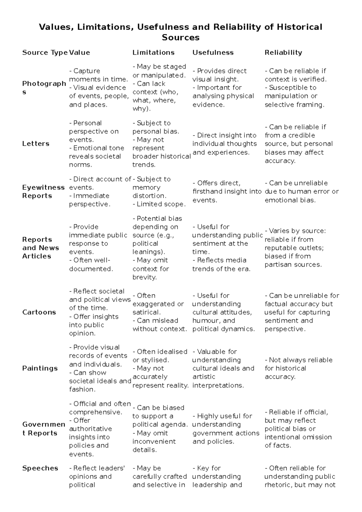 Values, Limitations, Usefulness, and Reliability of Historical Sources ...