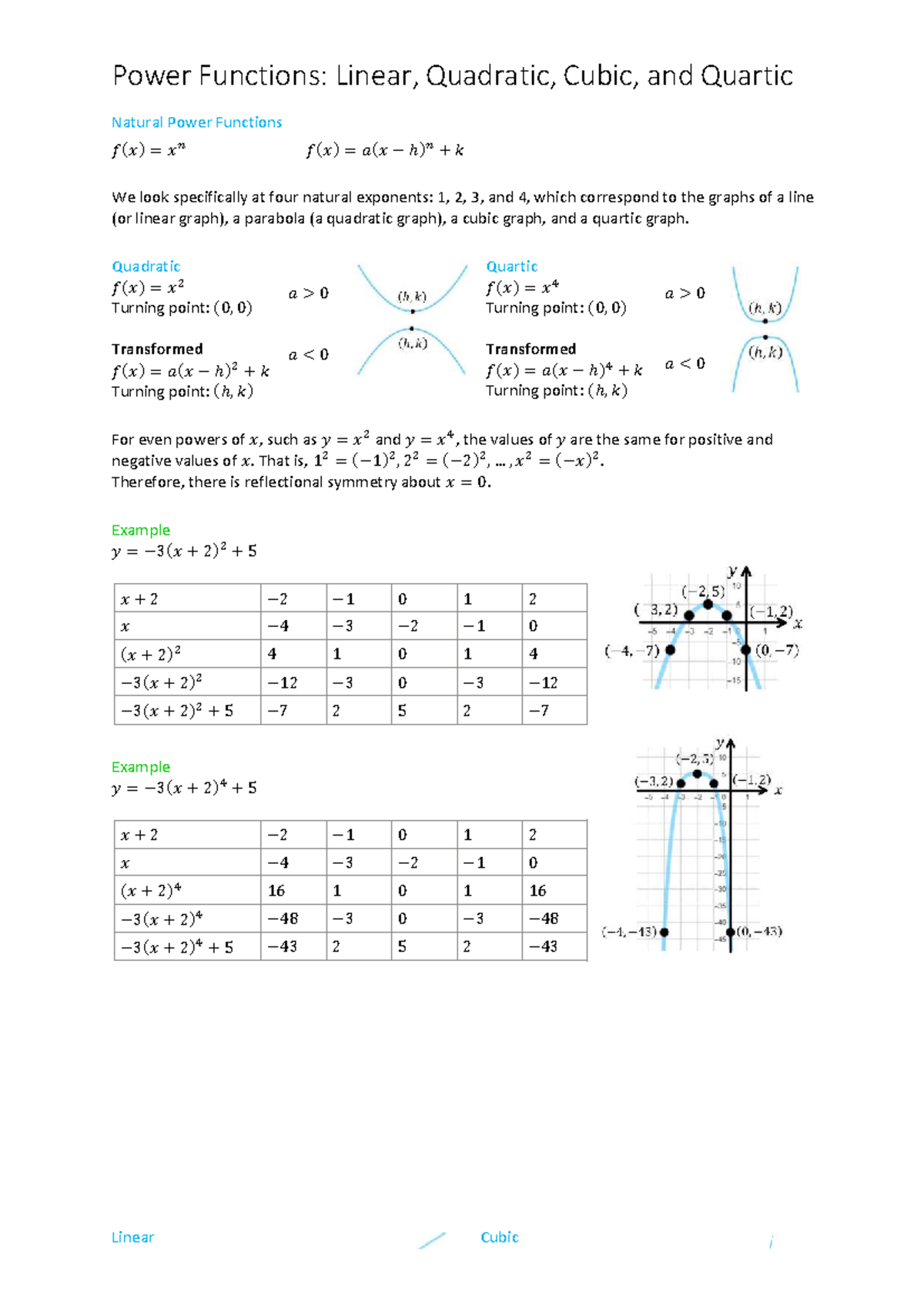 Power Functions: Linear, Quadratic, Cubic, Quartic Overview - Studocu