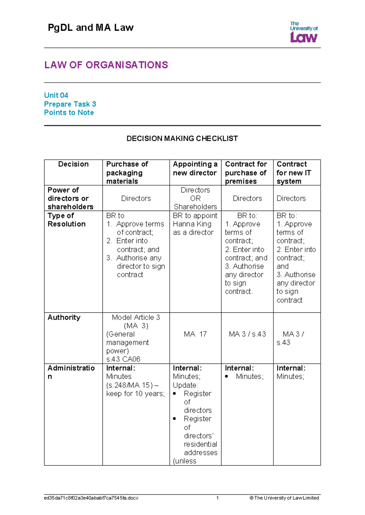 PgDL and MA Law: Unit 04 Decision Making Checklist for Task 3 - Studocu