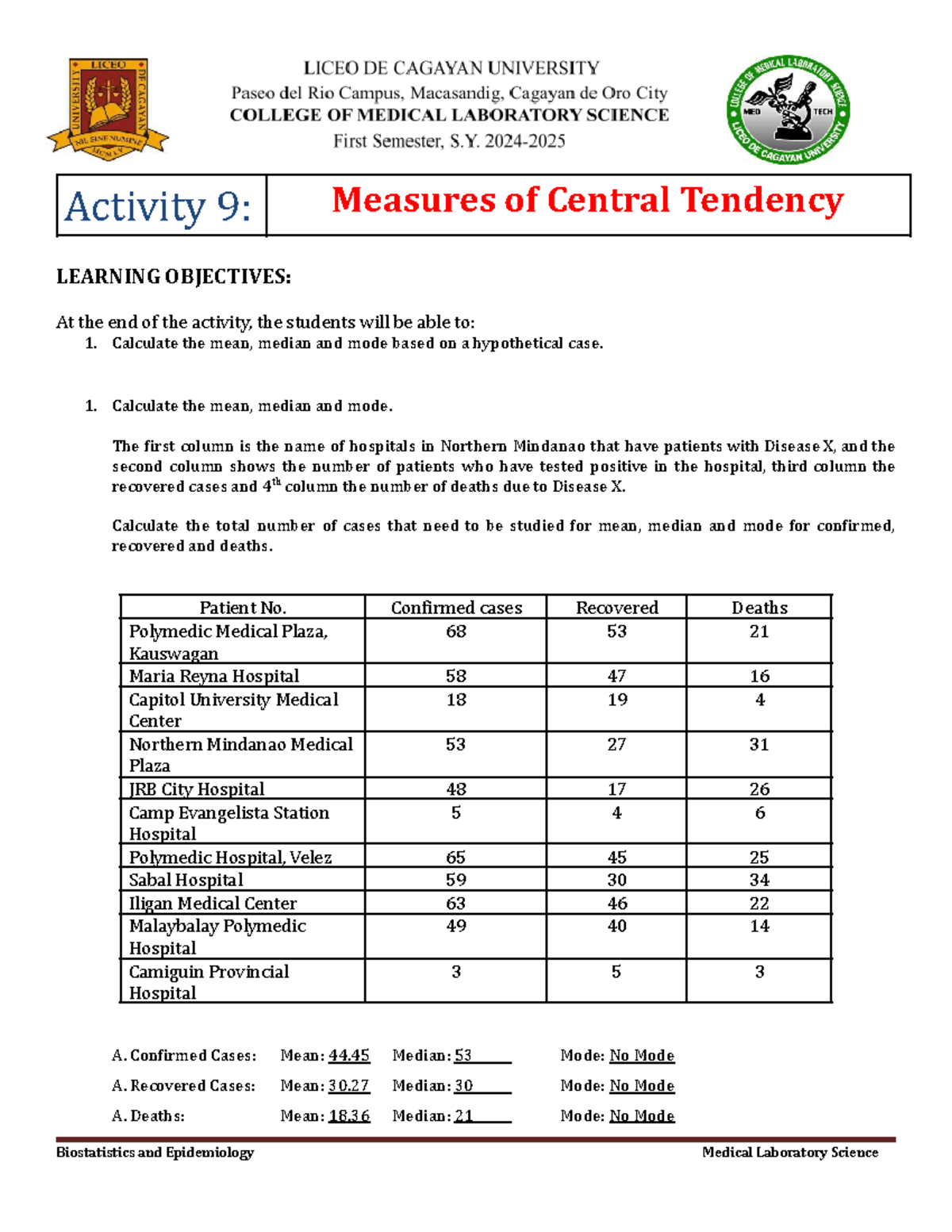 Symonette Chrisha Octura Module 9 Activity Central Tendency - Activity 9: Measures of Central ...