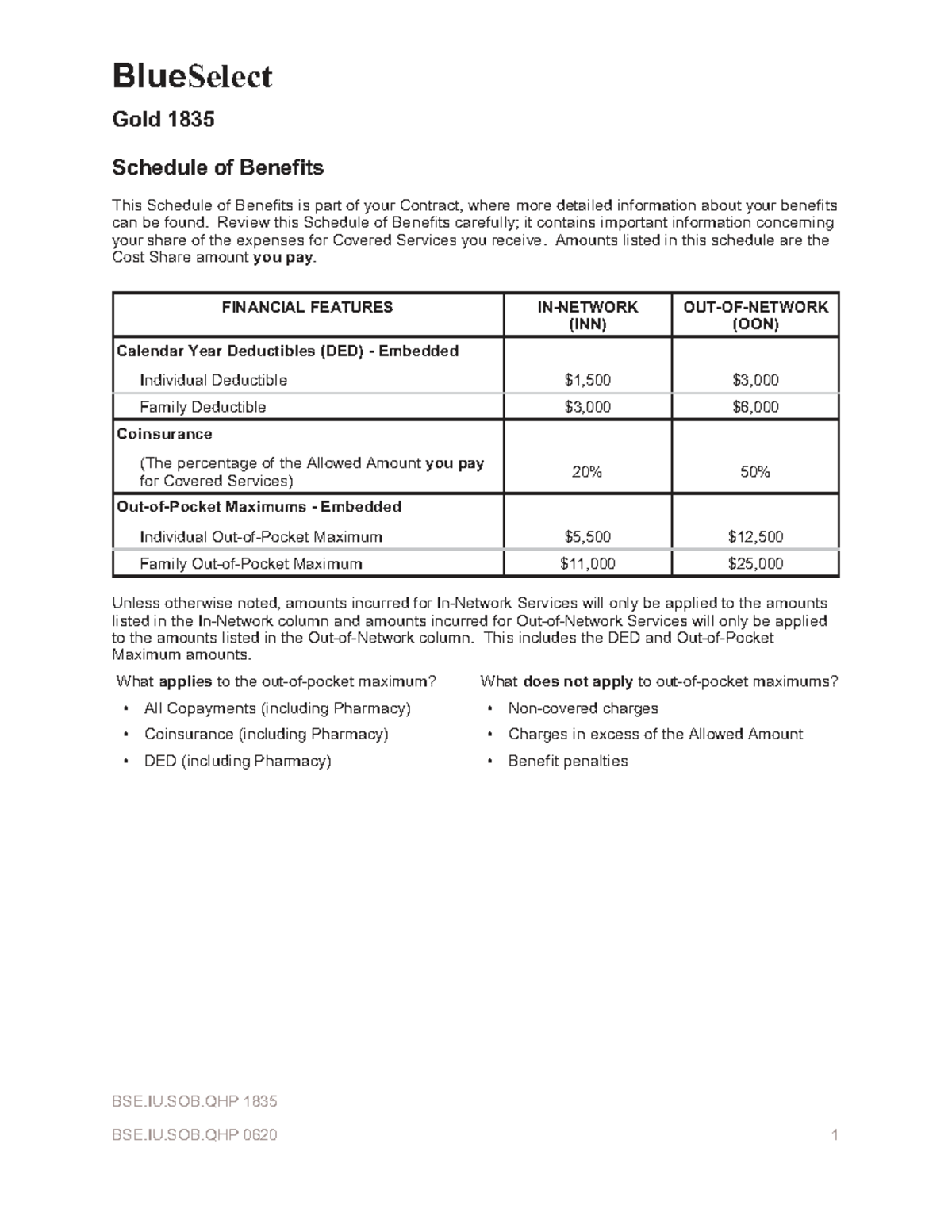 BlueSelect Gold 1835 Benefit Schedule Overview and Cost Sharing Details ...