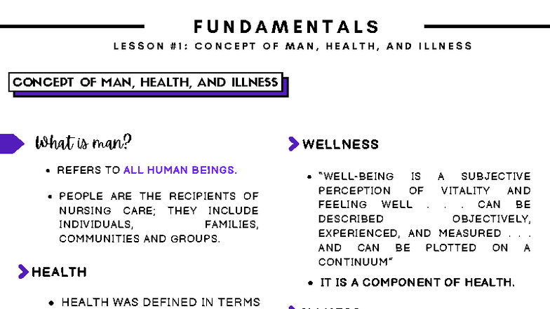 FUNDAMENTALS CHAPTER 1: CONCEPT OF MAN, HEALTH, AND ILLNESS - Studocu