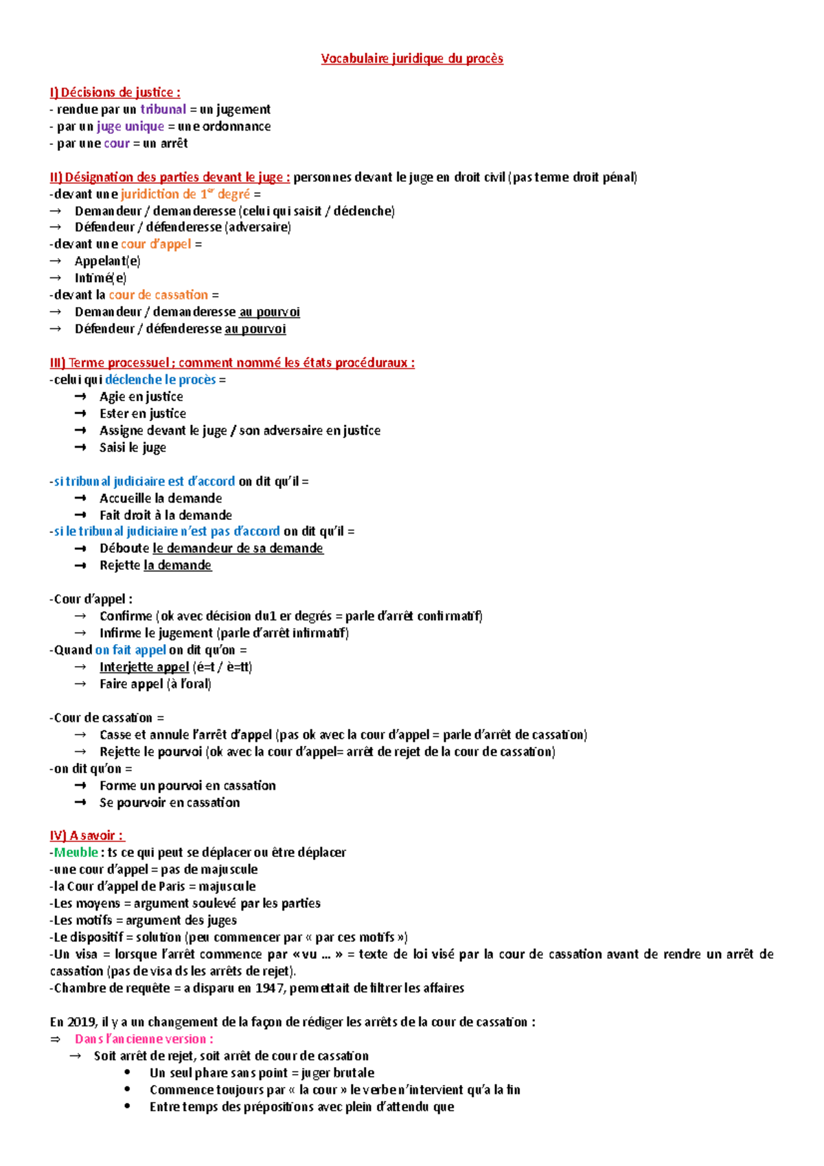Vocabulaire Juridique du Procès en Droit Civil - Cours et Définitions - Studocu