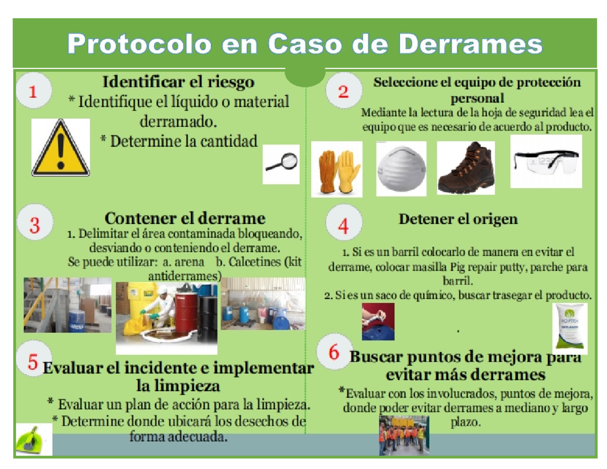 Protocolo de Manejo de Derrames: Identificación y Prevención - Studocu