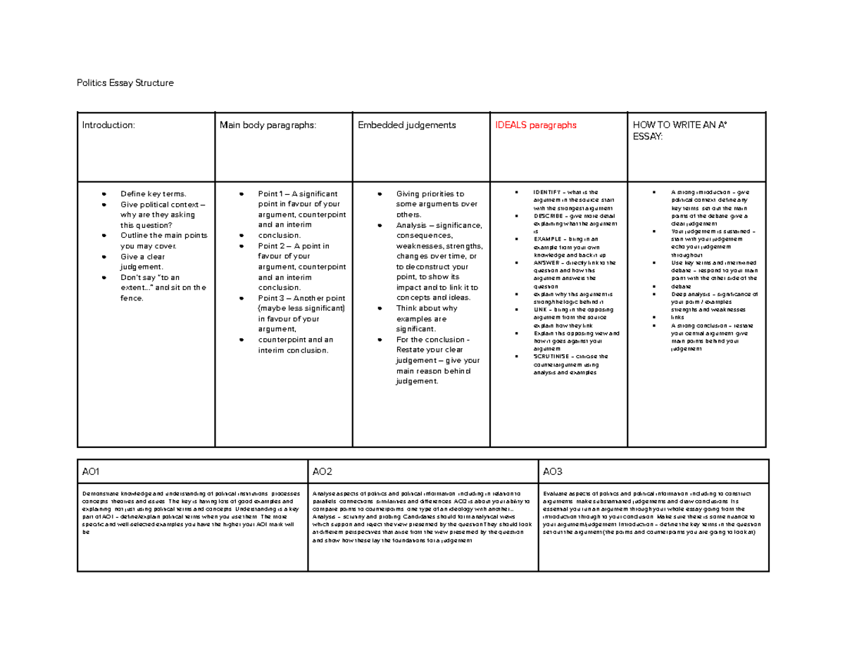 Politics Essay Structure: A Guide to Writing an A* Argument - Studocu