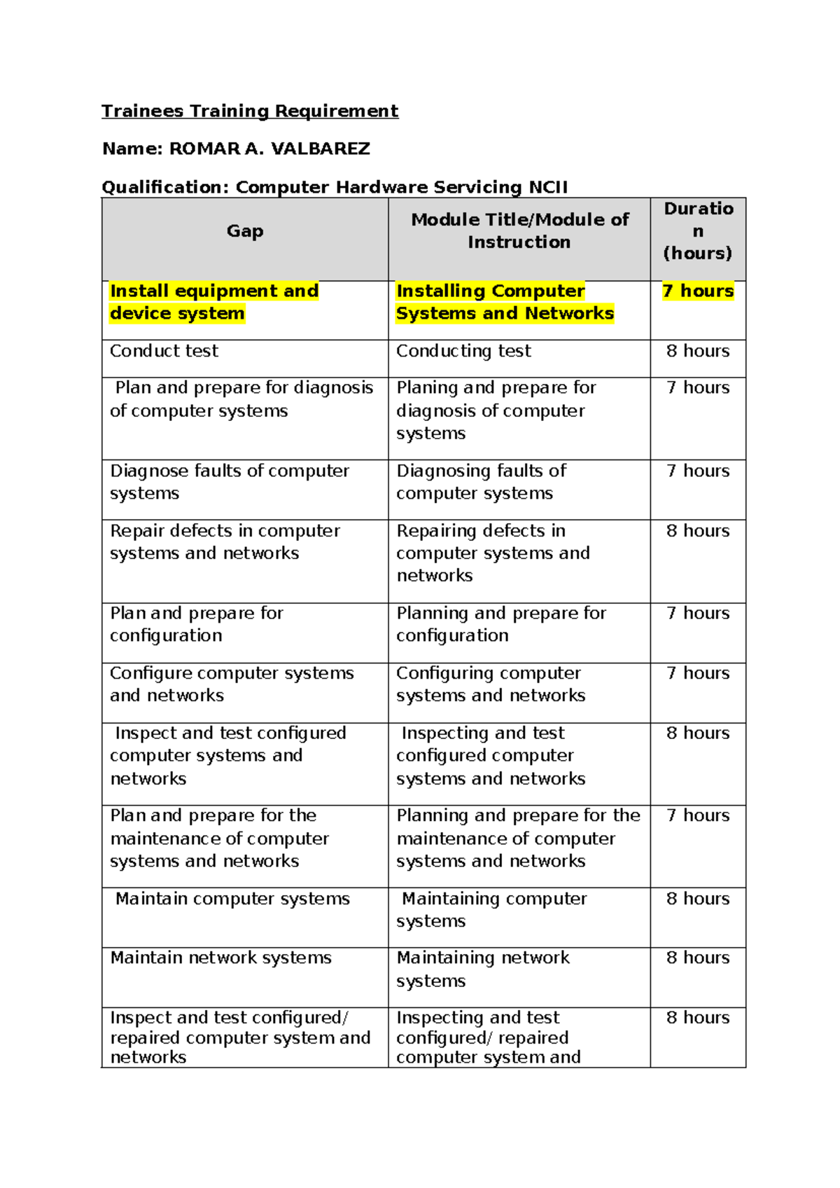 Computer Hardware Servicing NCII Training Requirements Guide - Studocu