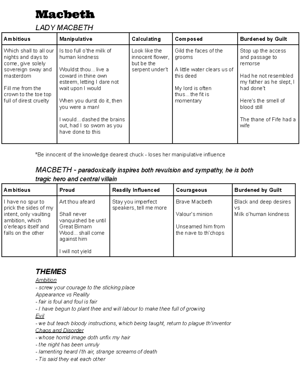 Macbeth Quotes Analysis: Lady Macbeth's Ambition & Guilt - Studocu