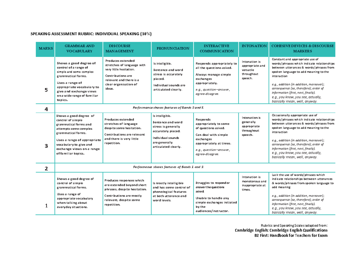 B2 First SPEAKING Task Rubric: Assessment Scales Adapted - Studocu