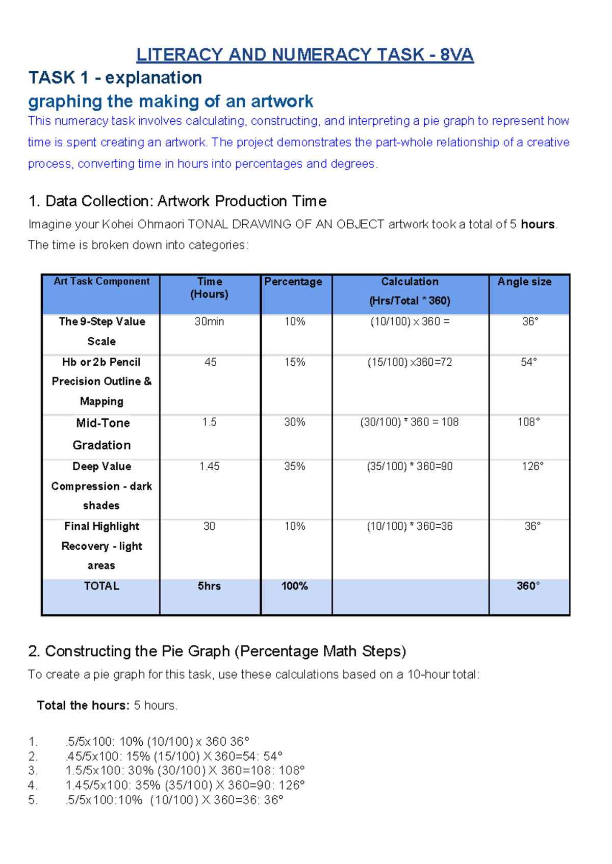 YEAR 8 Numeracy Task: Graphing Artwork Creation Time - Studocu