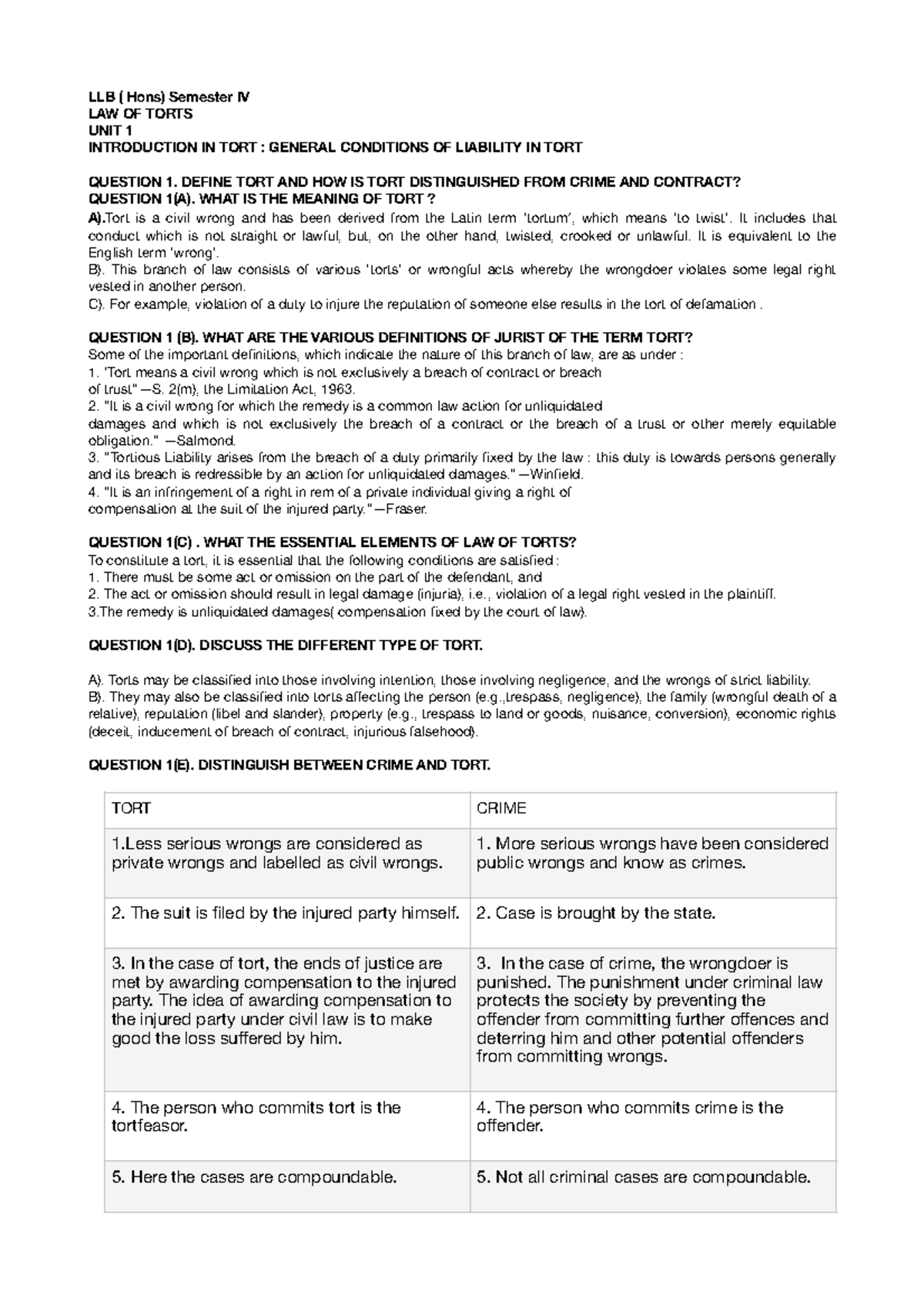 LLB (Hons) Sem IV Torts Unit 1: Intro to Tort Law & Liability Concepts ...