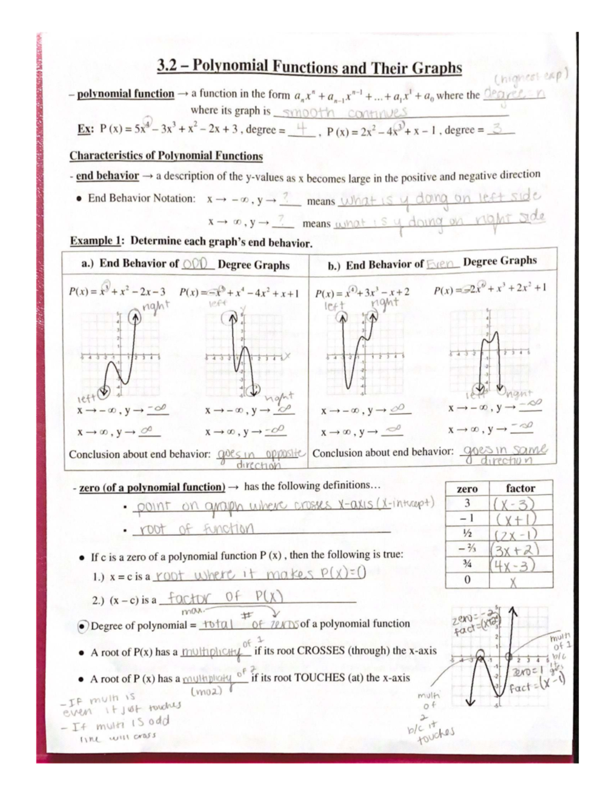 3.2 Polynomial Functions and Their Graphs: Characteristics and Examples - Studocu