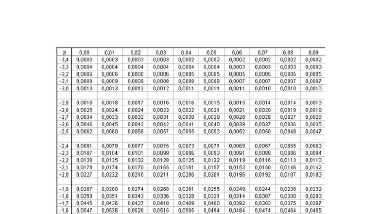 Normal Distribution Table (Tabla Distribución Normal) - Studocu