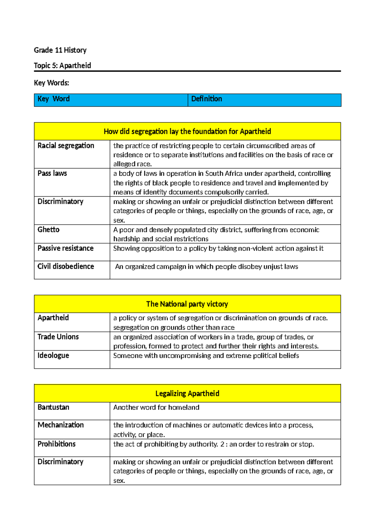 Grade 11 History Topic 5: Apartheid Key Terms and Definitions - Studocu