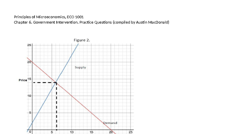 ECO 1001 Chapter 6: Government Intervention Practice Questions - Studocu