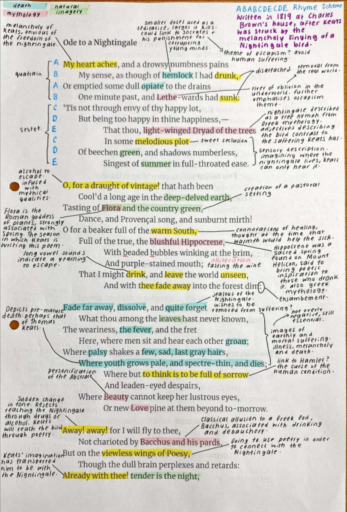 Ode to a Nightingale: Analysis of Themes and Imagery in Keats' Work ...