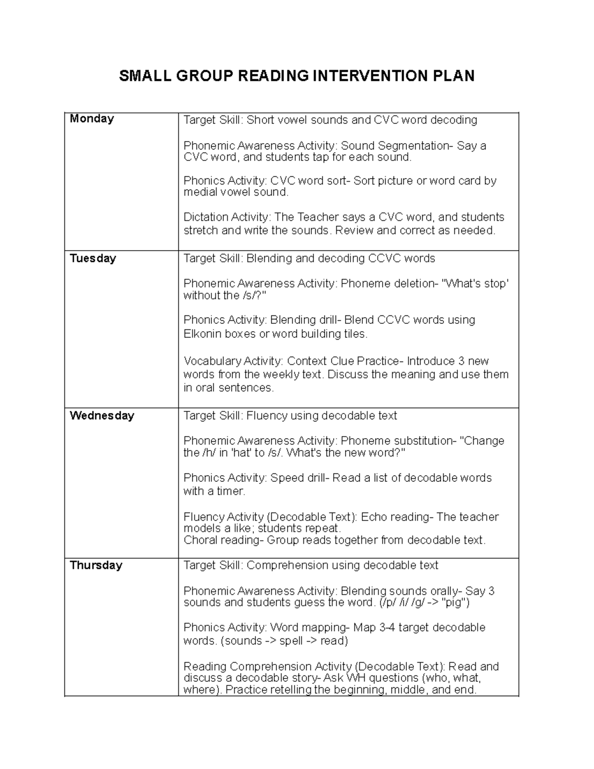 SMALL GROUP READING INTERVENTION PLAN: CVC & CCVC Skills Focus - Studocu