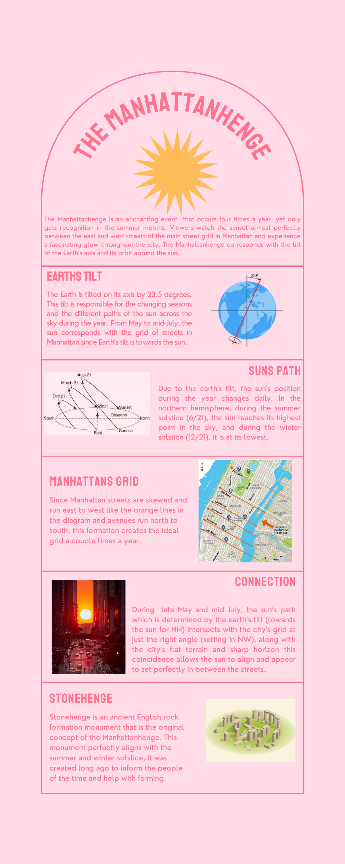 Manhattanhenge: The Summer Solstice Alignment Explained - Studocu