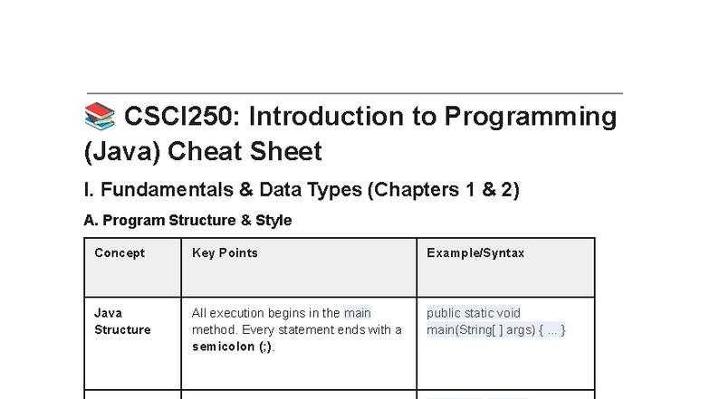 CSCI250: Java Programming Fundamentals Cheat Sheet (Chapters 1-3) - Studocu
