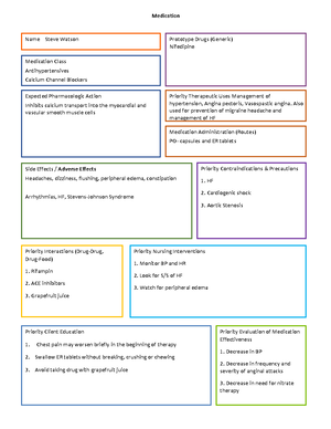 ATI medication template Digoxin - ACTIVE LEARNING TEMPLATES THERAPEUTIC ...