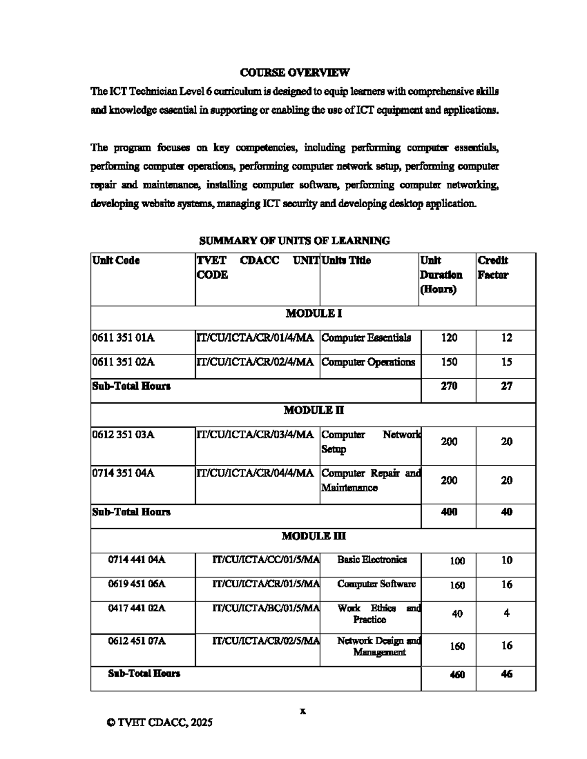 Diploma in ICT Level 6 Curriculum Overview and Units - Studocu