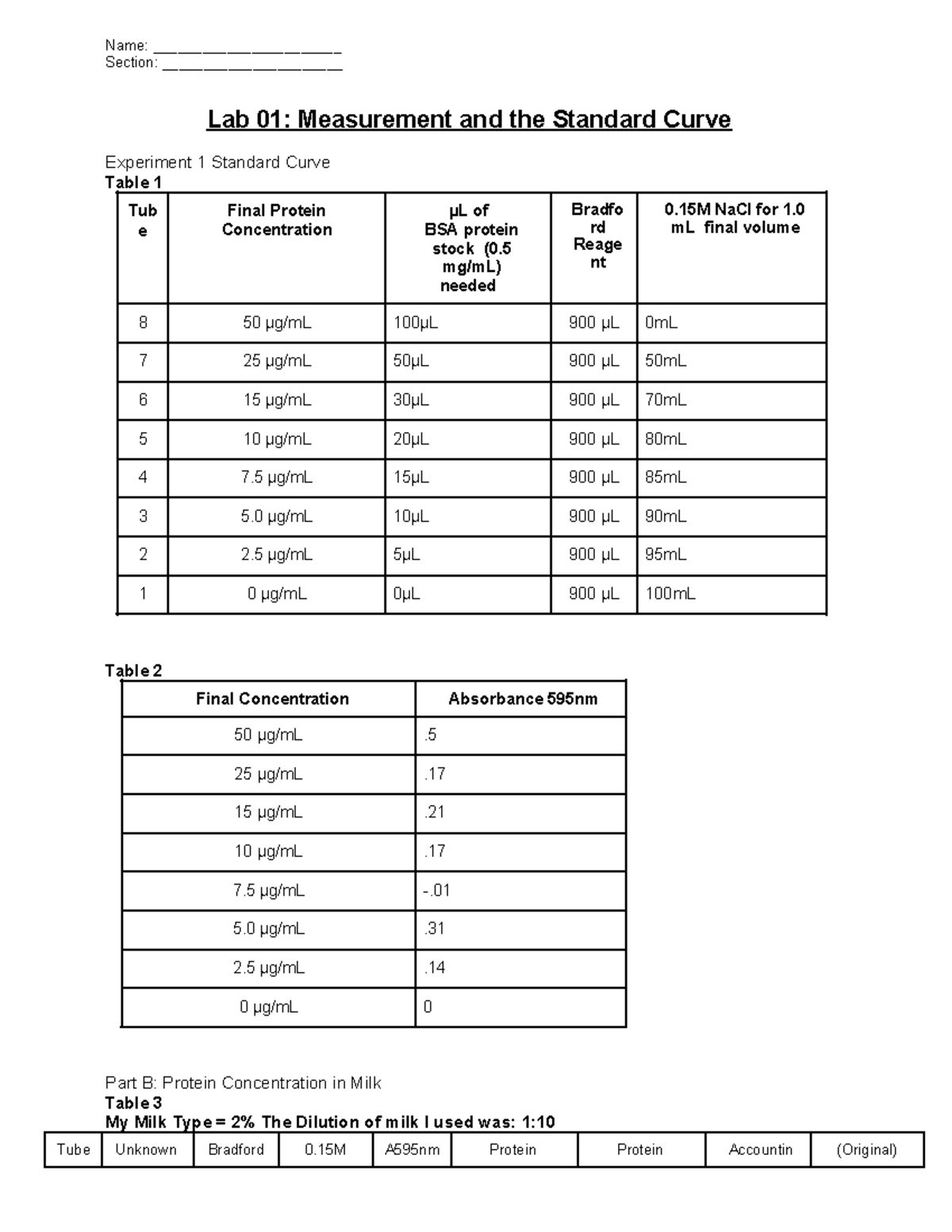Standard Curve Protocoland Data Sheet v8 milk 1m L - Name ...