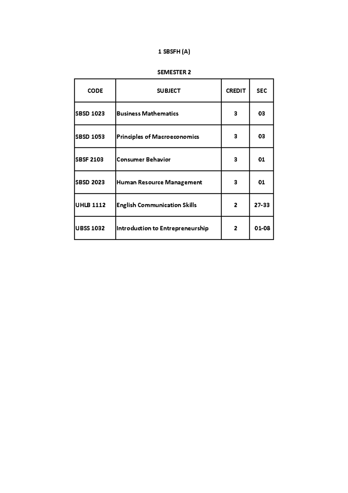 SBSF Course Codes and Subjects Overview for Latihan Industri - Studocu