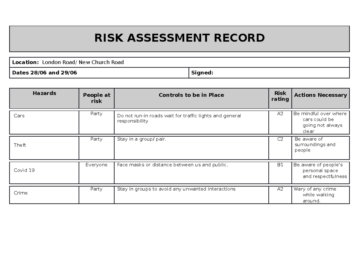 Risk assessment blank - good - RISK ASSESSMENT RECORD Location: London ...