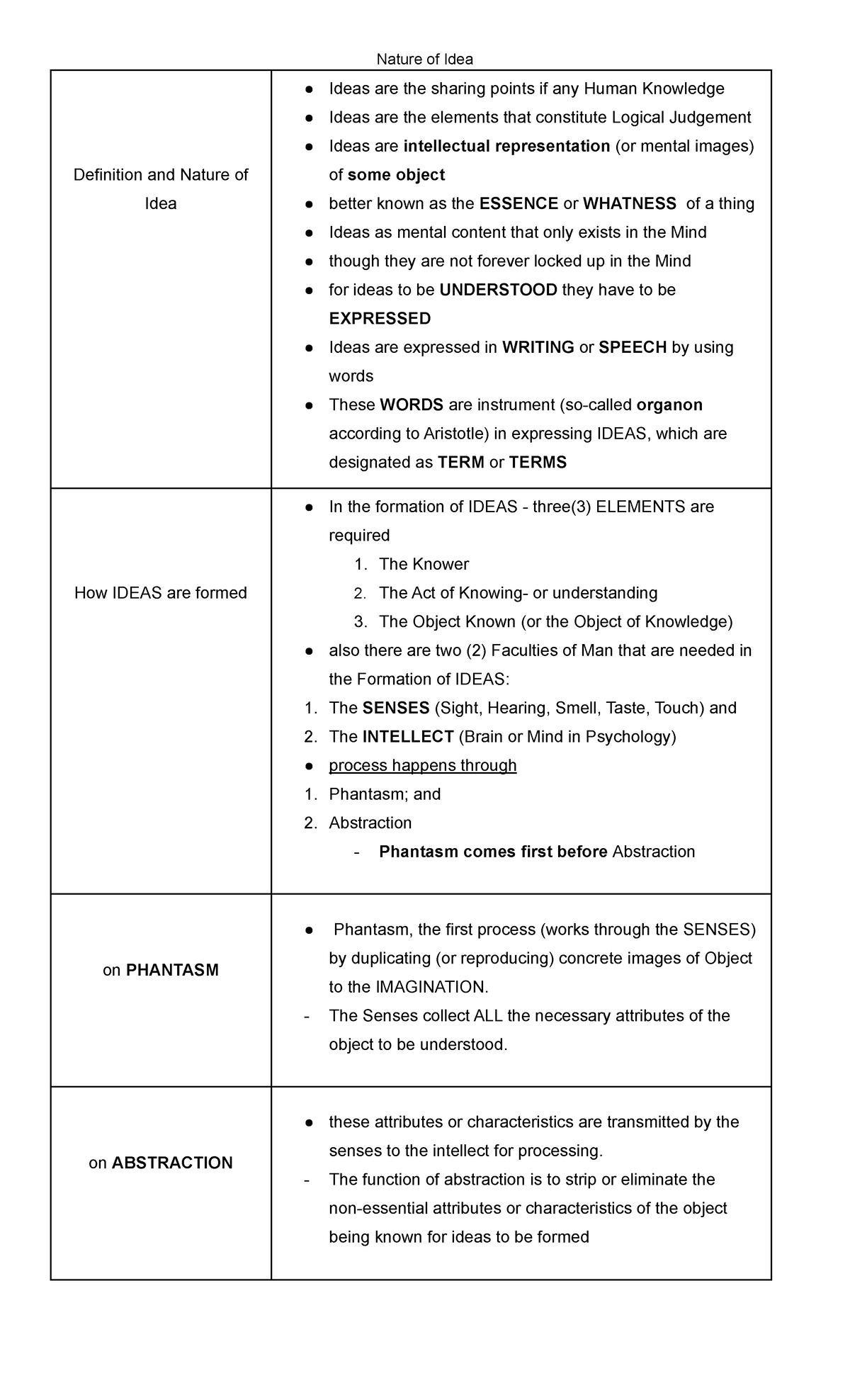 Nature of Idea - Nature of Idea Definition and Nature of Idea Ideas are ...