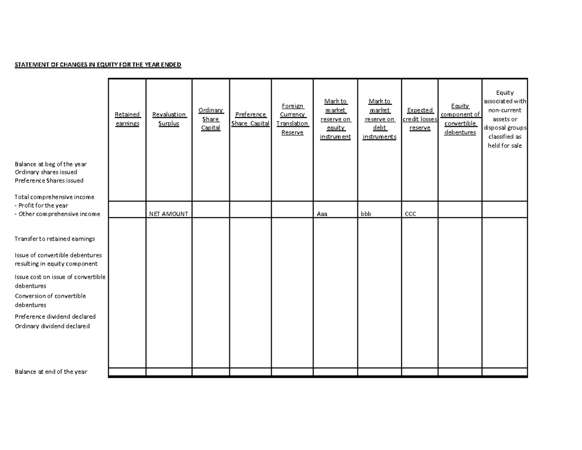 SCE - Statement of Changes in Equity for Year Ended Analysis - Studocu