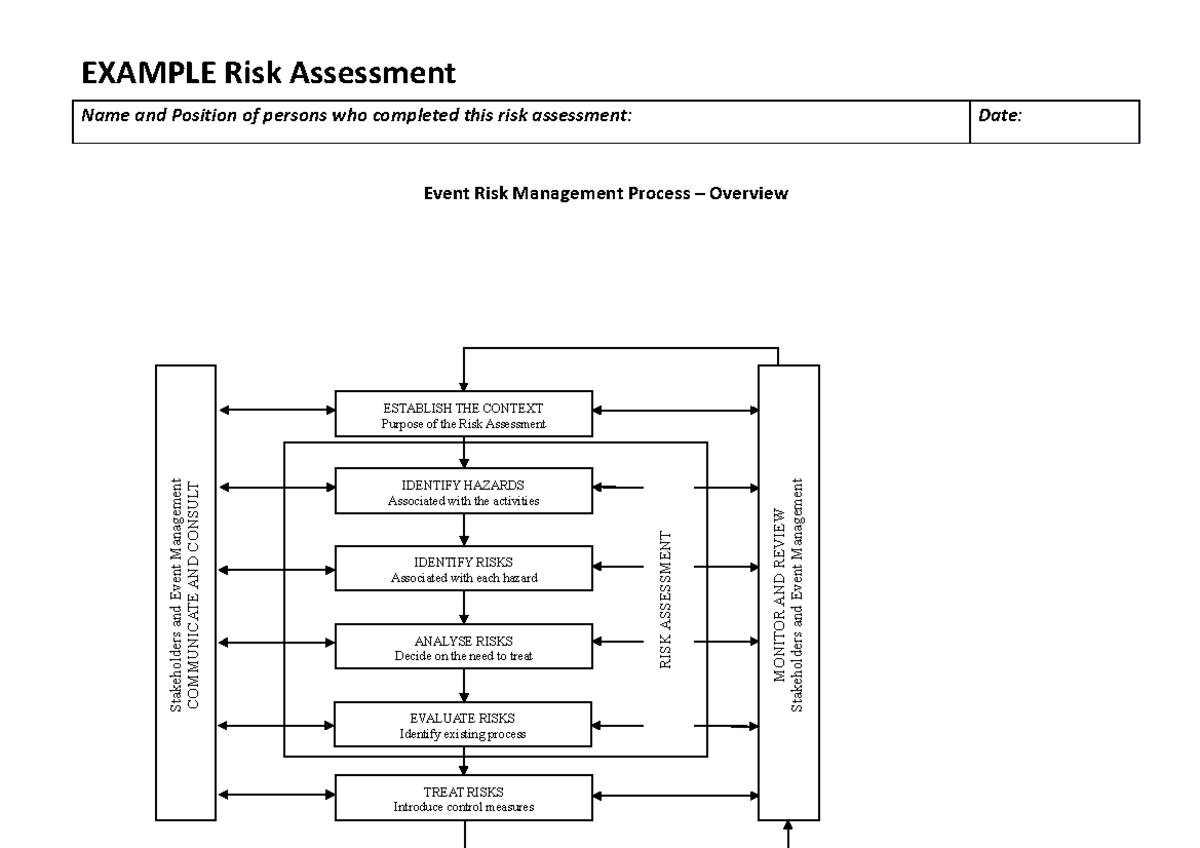 Risk Assessment Guidelines - Event Management Process - Studocu