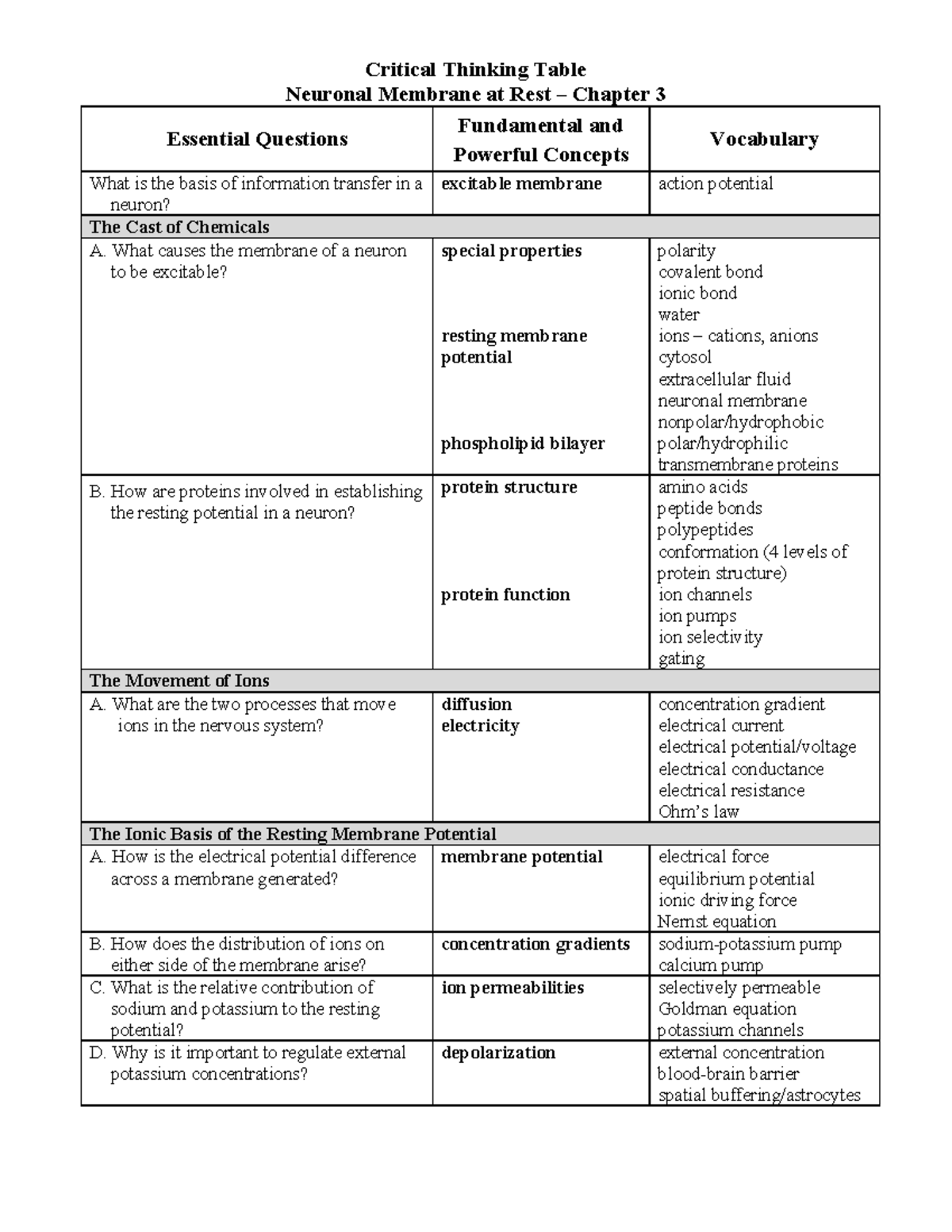 Critical Thinking Table: Neuronal Membrane at Rest - Chapter 3 Analysis ...