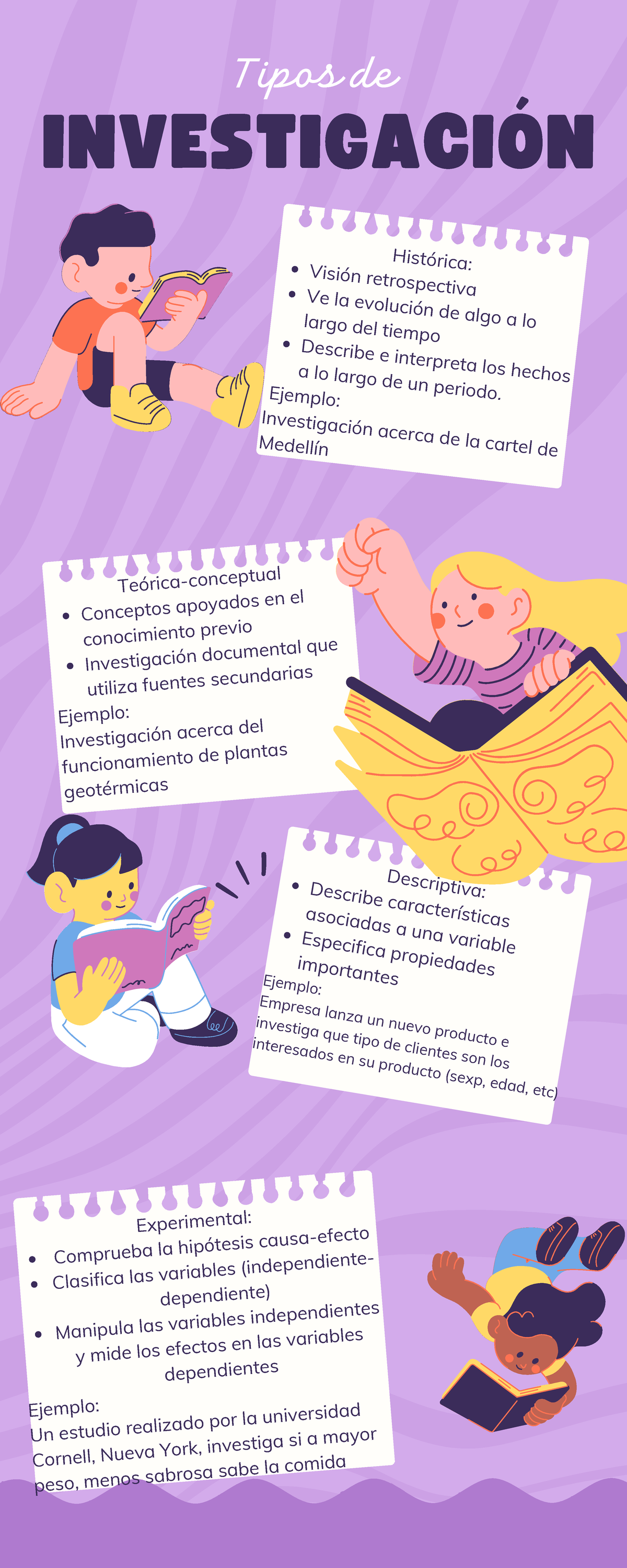Tipos de investigacion infografia - Histórica: Visión retrospectiva Ve ...
