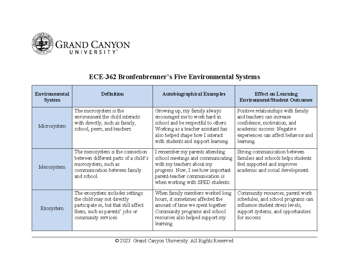 Brofenbrenner's Environmental Systems Matrix - WEEK-1 Analysis - Studocu