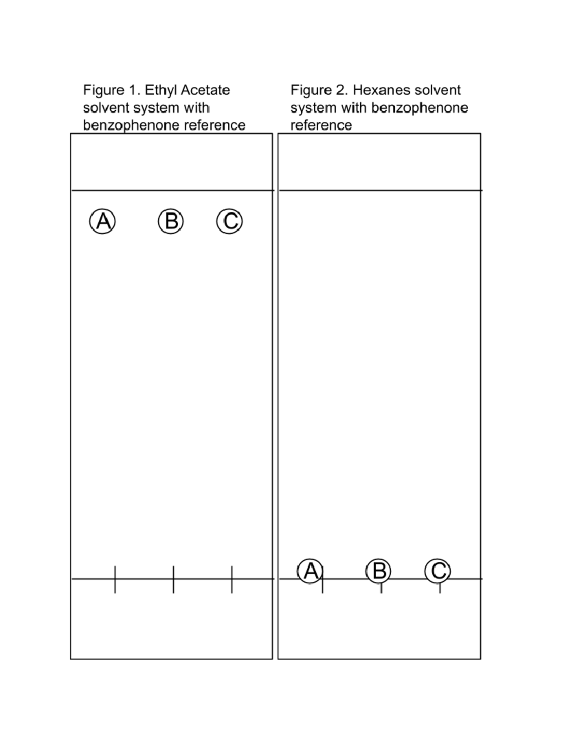 TLC Plates - Part A - TLC plate - CHM 1321 - Figure 1. Ethyl Acetate ...