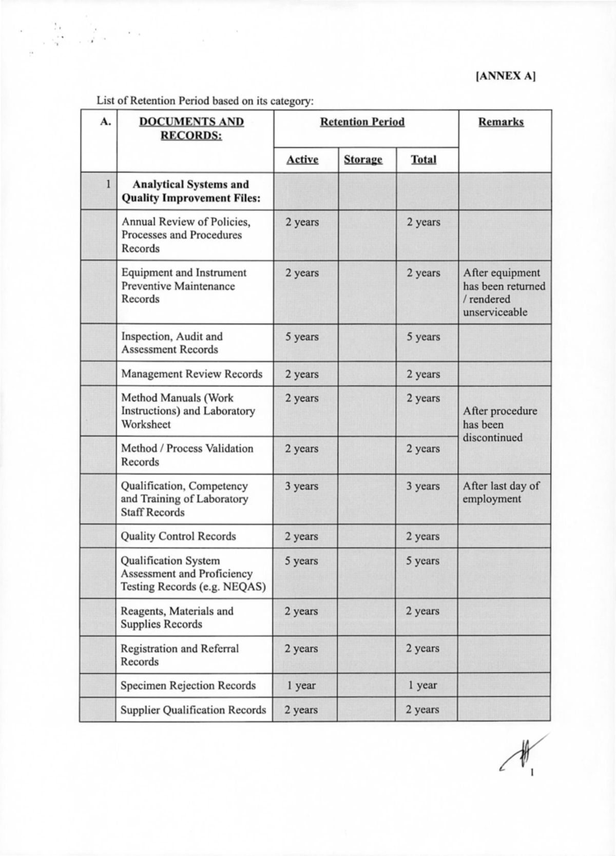 Retention of Laboratory Records and Their Preservation Periods - Studocu