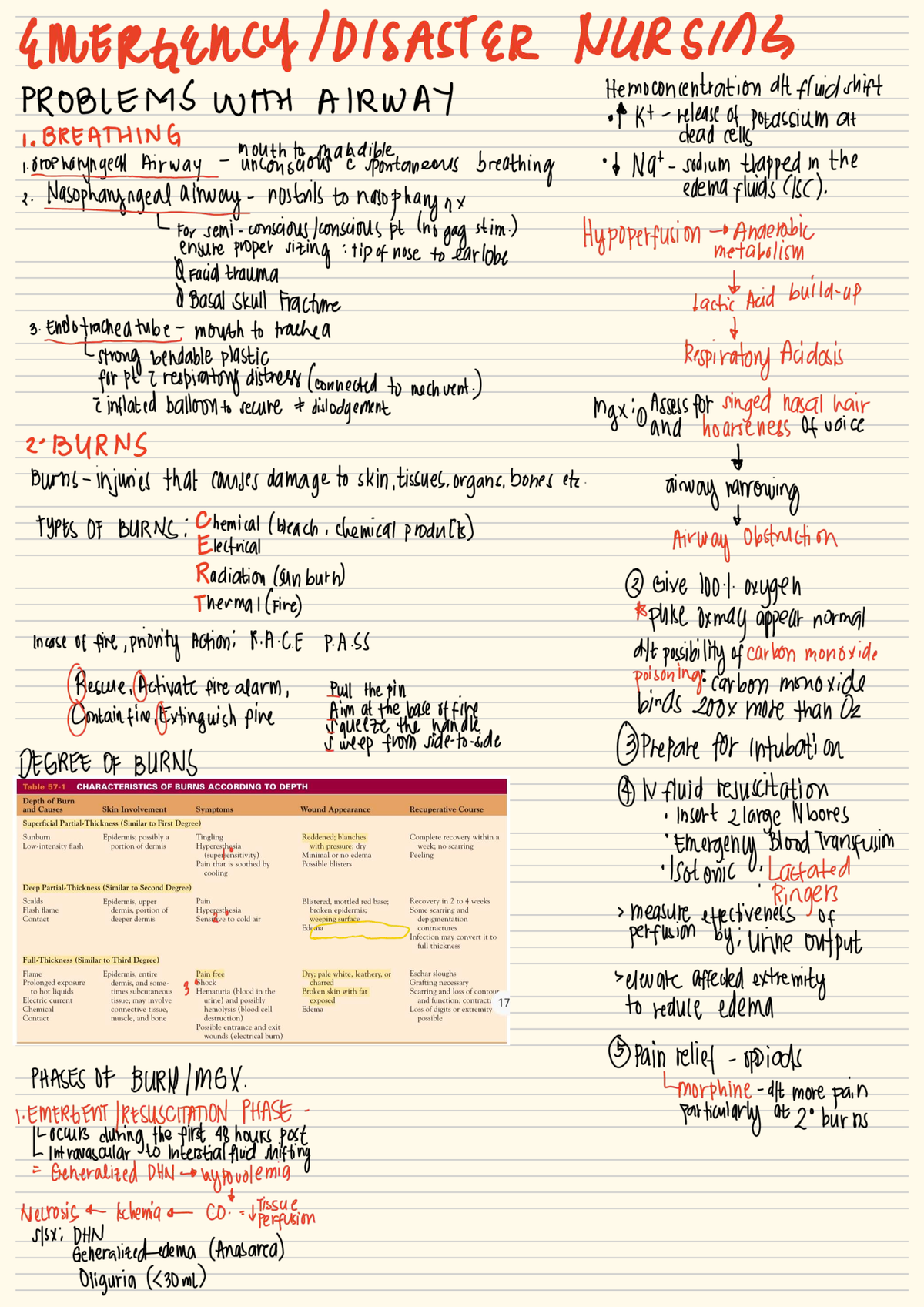 ERDN Lecture Notes: Emergency Nursing & Disaster Management - Studocu