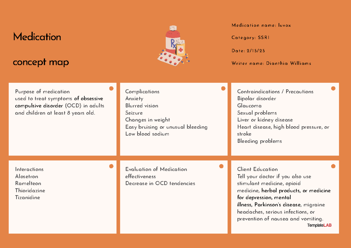 Med cal 3 - lecture notes - Medication concept map Purpose of ...