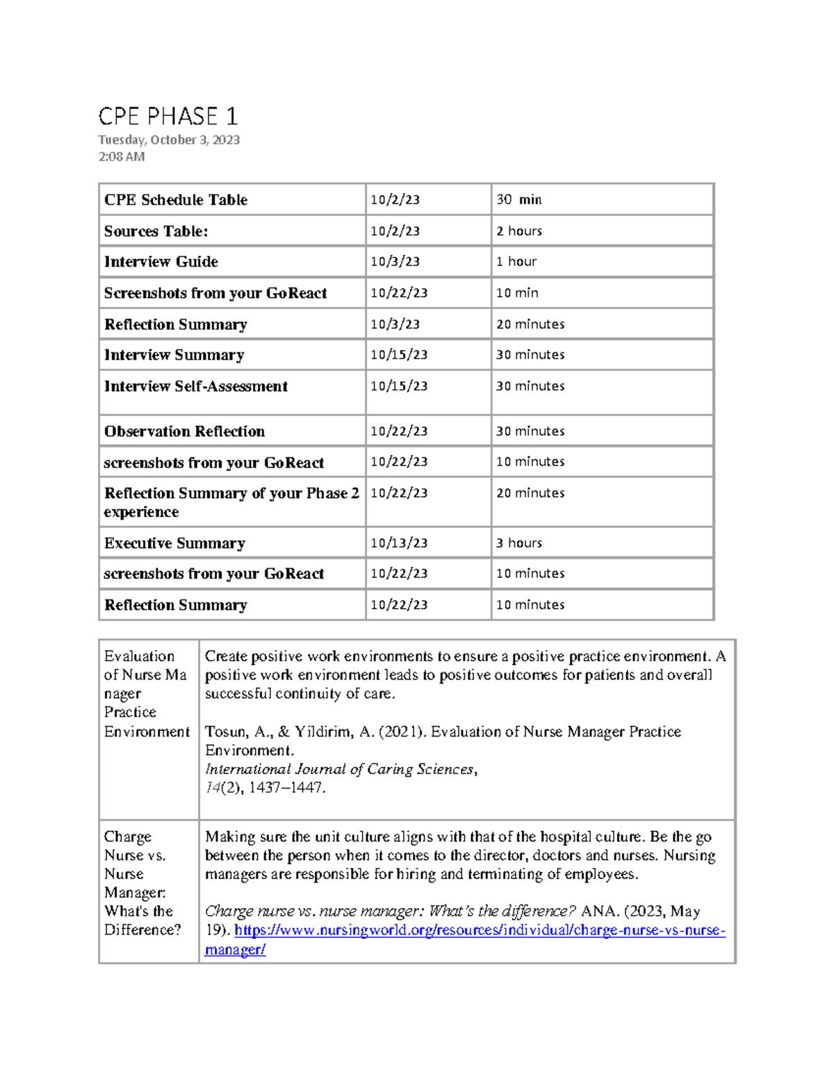 CPE DO30 Phase 1-3 Reflections and Summary Notes - Studocu