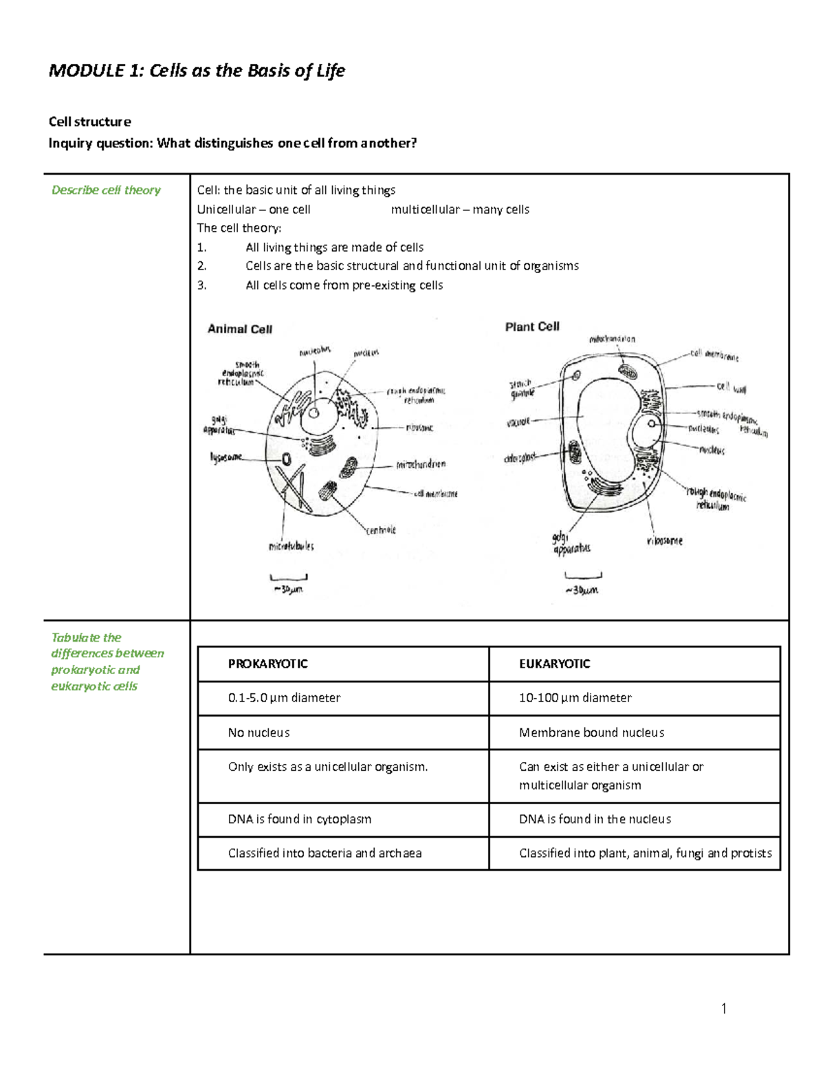 BIO 101: Module 1 - Cells as the Basis of Life and Cell Theory Overview ...