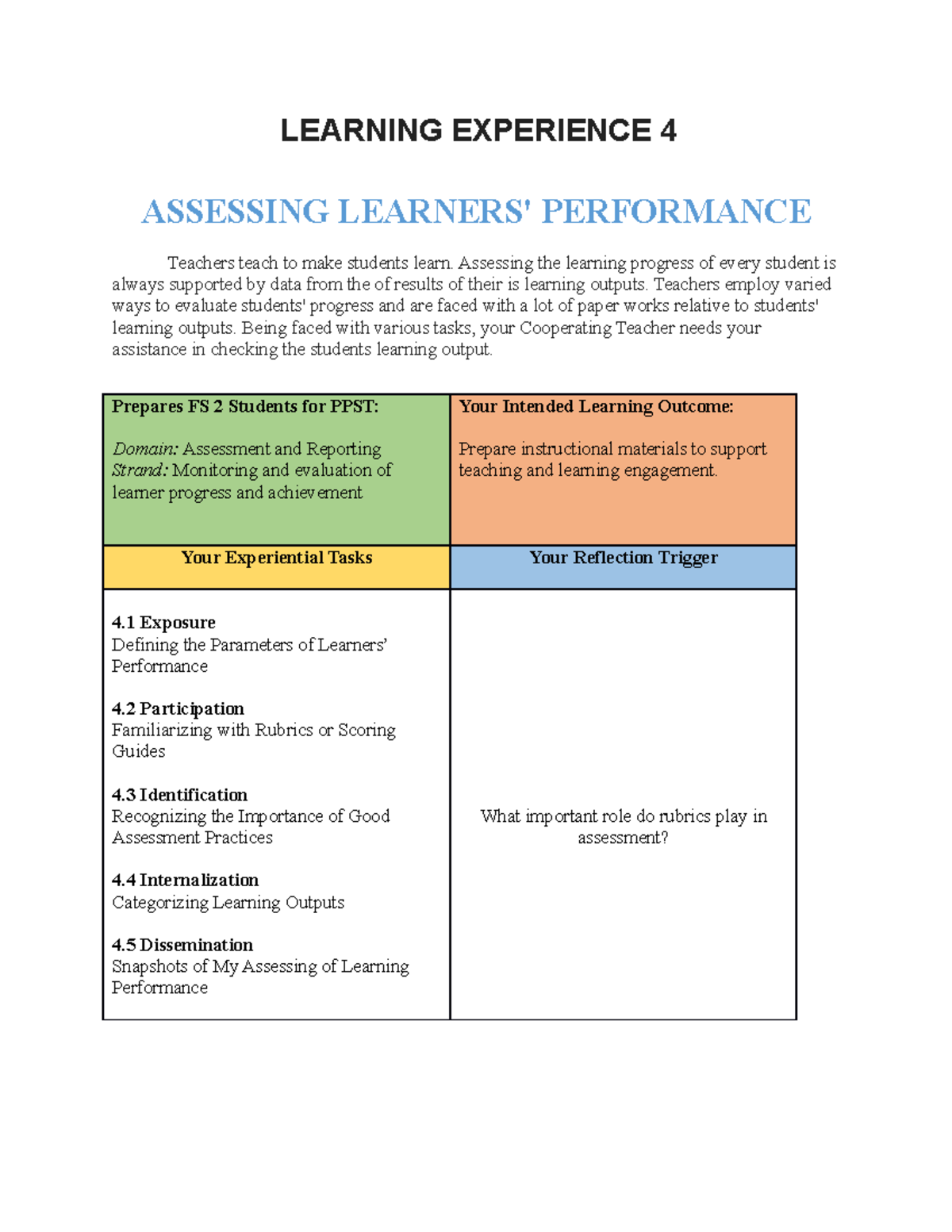 0010 Learning Experience 4: Assessing Learners' Performance Insights ...