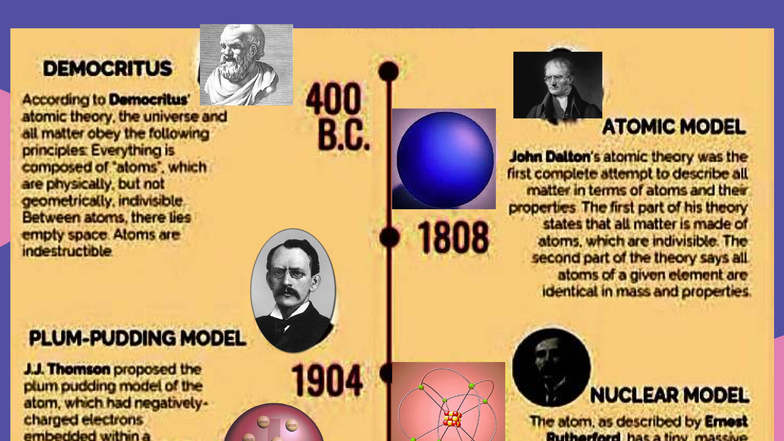 Atomic Models and Theories: A Study of Democritus to Bohr (2025) - Studocu