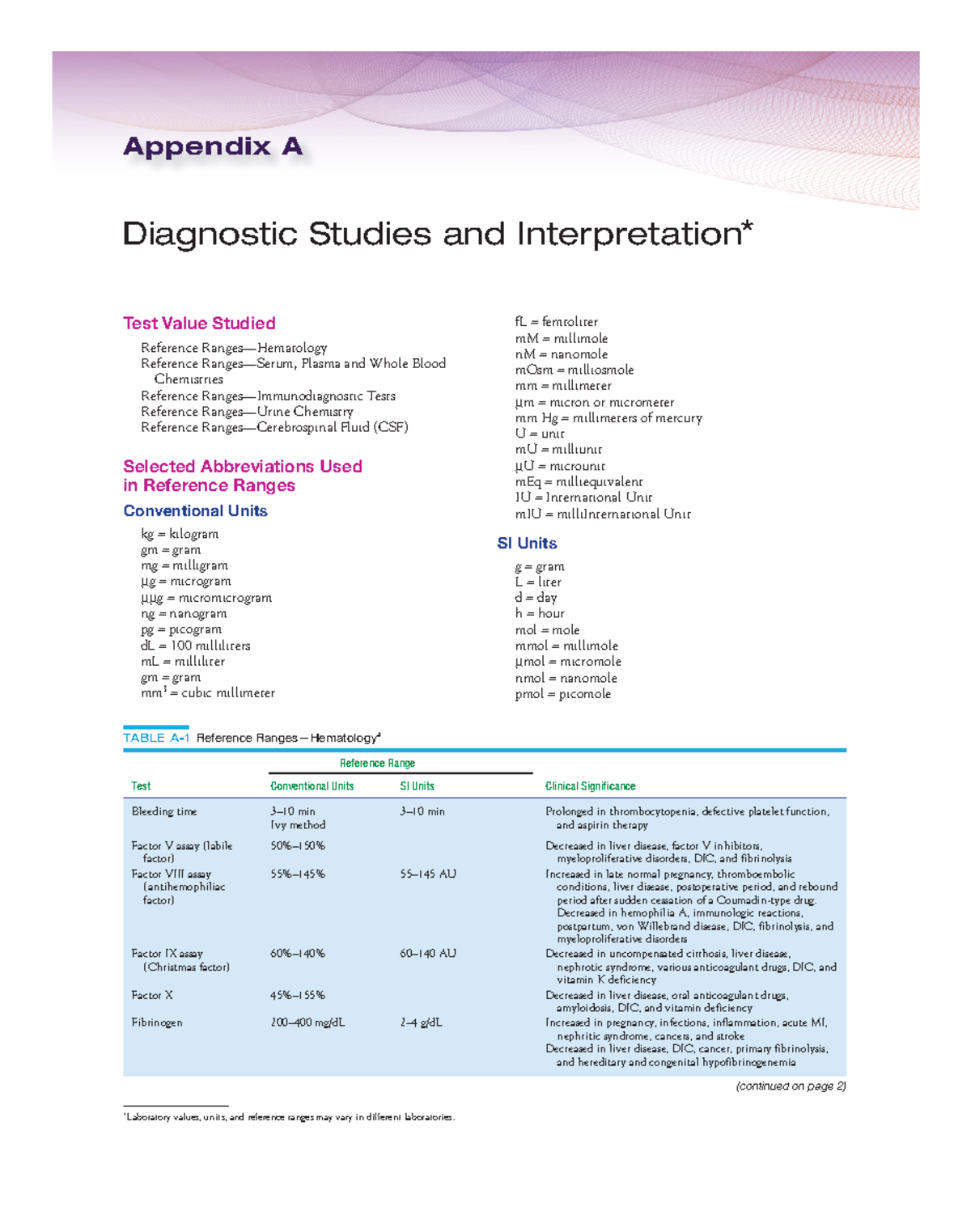Diagnostic Studies & Interpretation: Reference Ranges Overview - Studocu