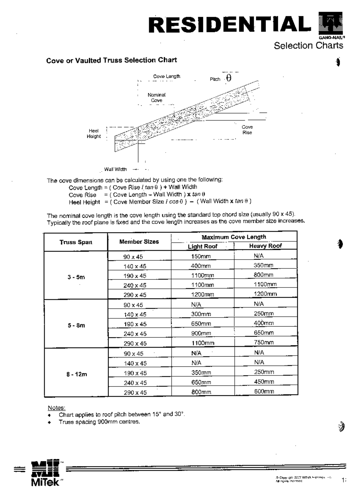 Cove Size Selection Chart for Truss Design and Application - Studocu